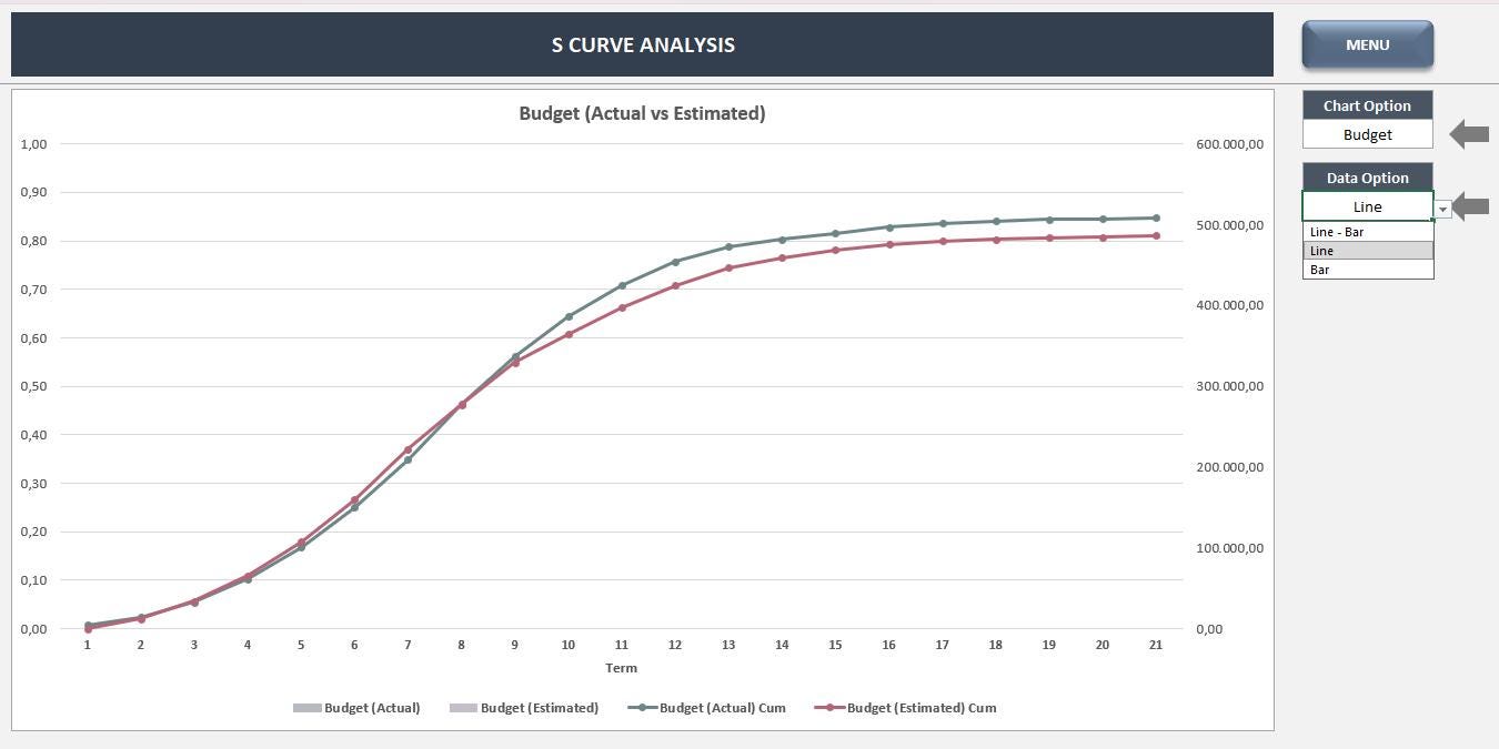 S Curve Analysis Excel Template: Construction Progress Tracker, Planned ...