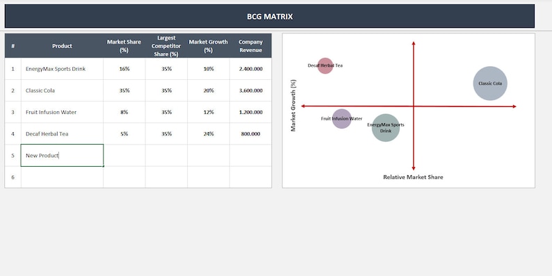 Bcg Matrix Excel Template Bcg Analysis Bcg Template Bcg Growth Boston Consulting Etsy