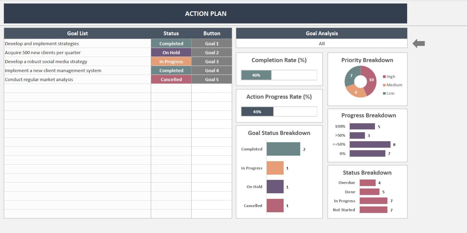Action Plan Excel Template | Project Task Tracker | Business Planning ...