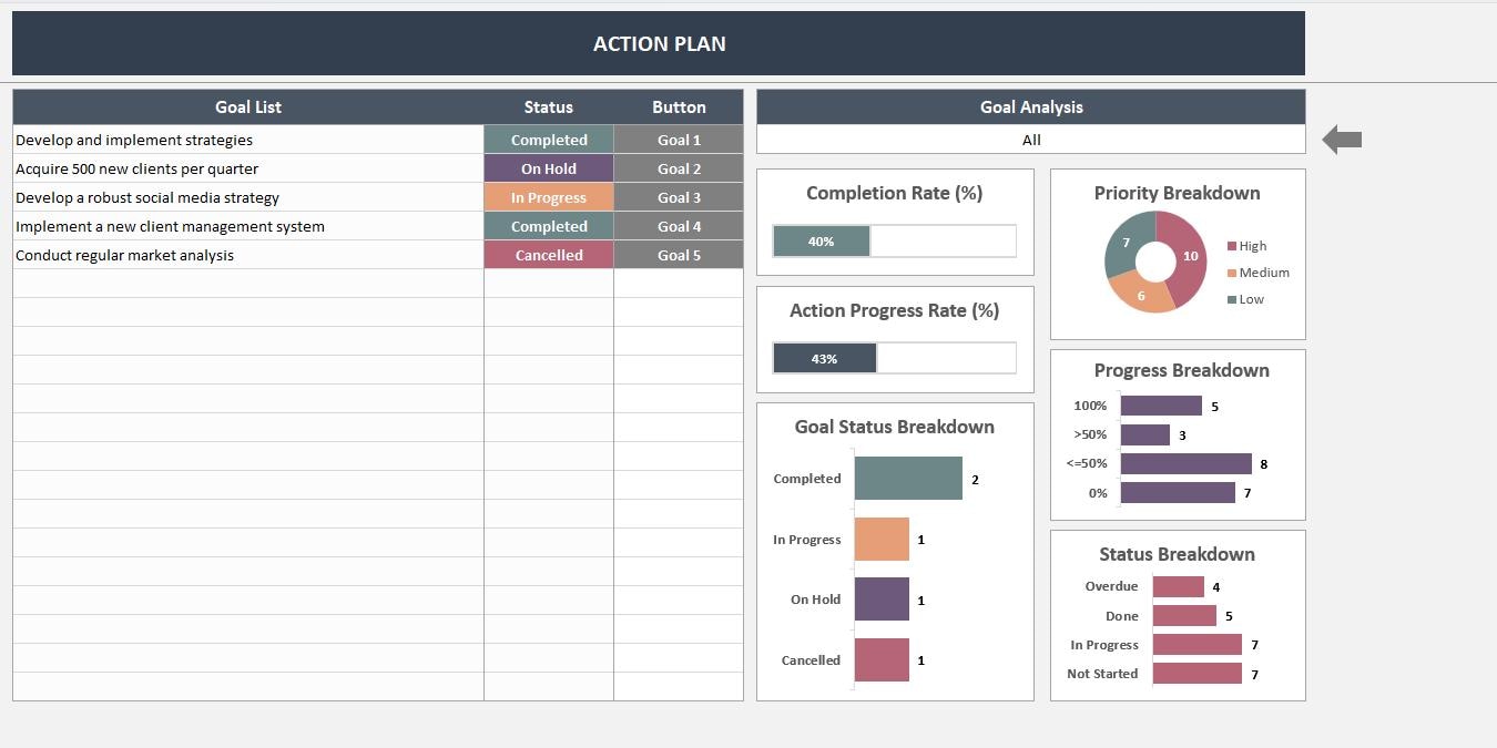 Action Plan Excel Template | Project Task Tracker | Business Planning ...