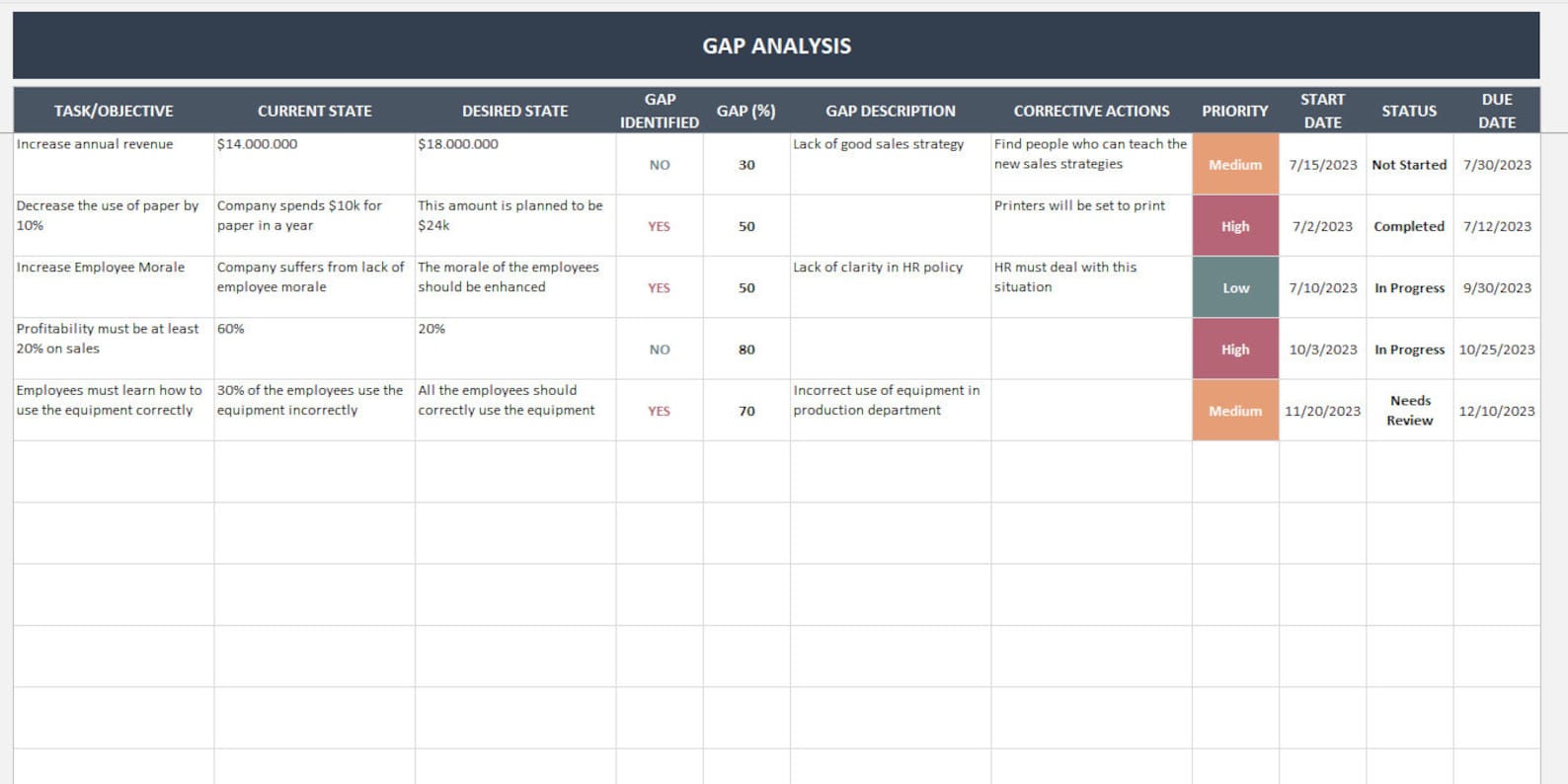 GAP Analysis | Excel Template | Gap Identification | Identify Gaps ...