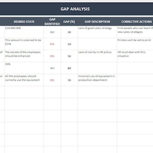 GAP Analysis | Excel Template | Gap Identification | Identify Gaps ...