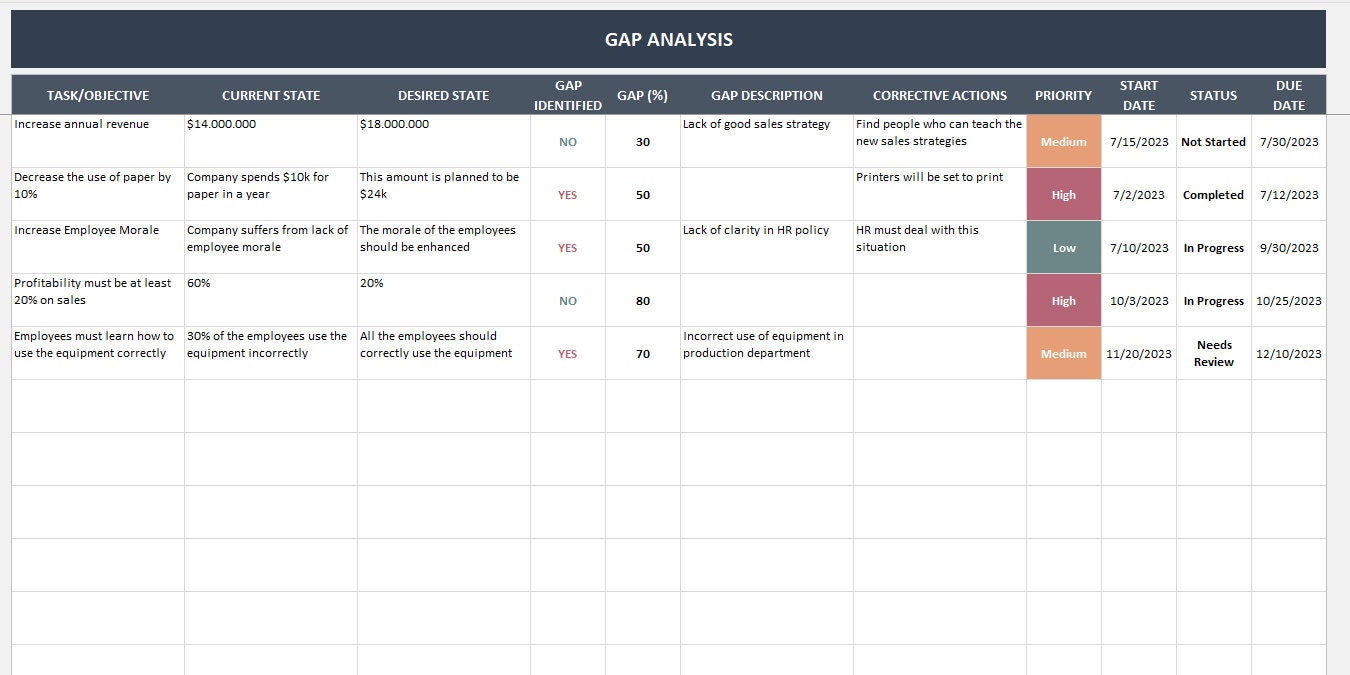 GAP Analysis | Excel Template | Gap Identification | Identify Gaps ...