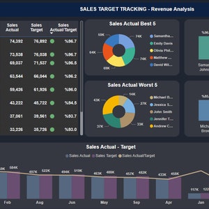 Sales Target Tracking: Power BI Dashboard Template - Etsy