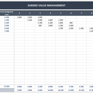 Earned Value Management Excel Template | EVM Project Tracker | Cost ...