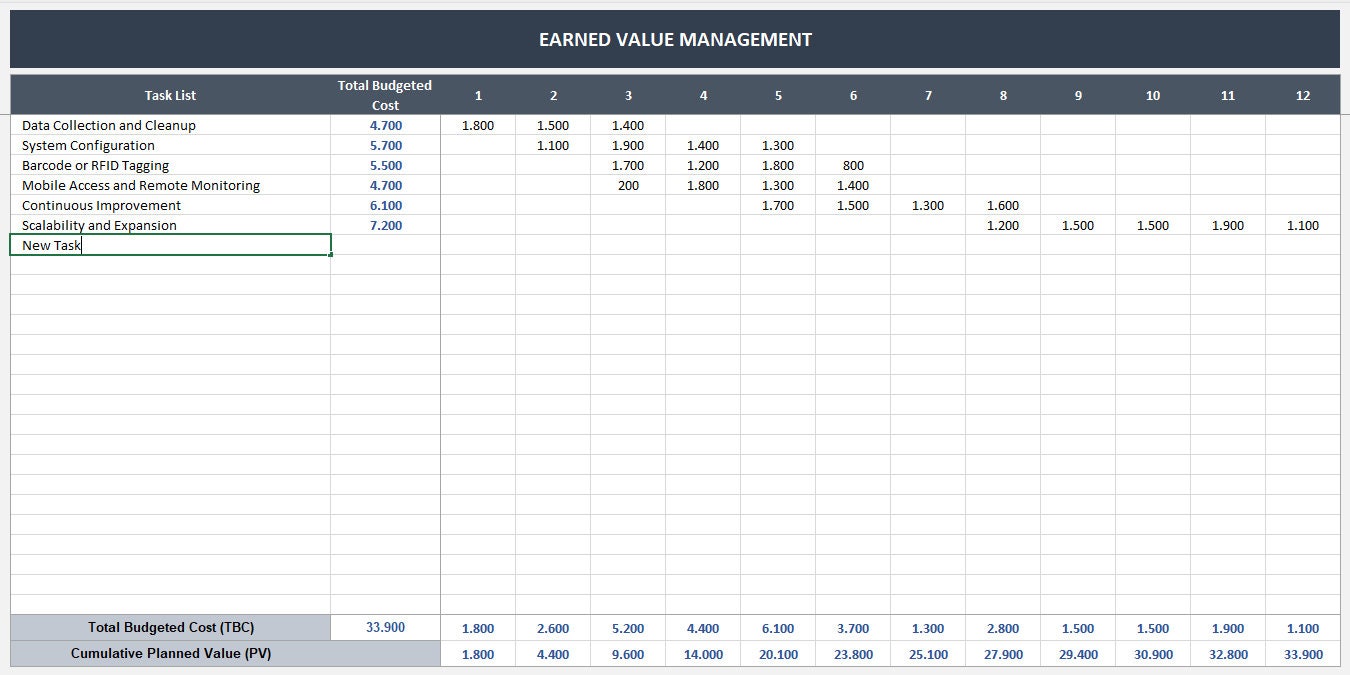 EVM Excel Template: Earned Value Management, Project Costing (instant Download) - Etsy