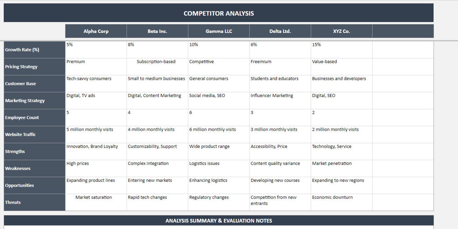 Competitor Analysis | Google Sheets Template | Competitive Analysis ...