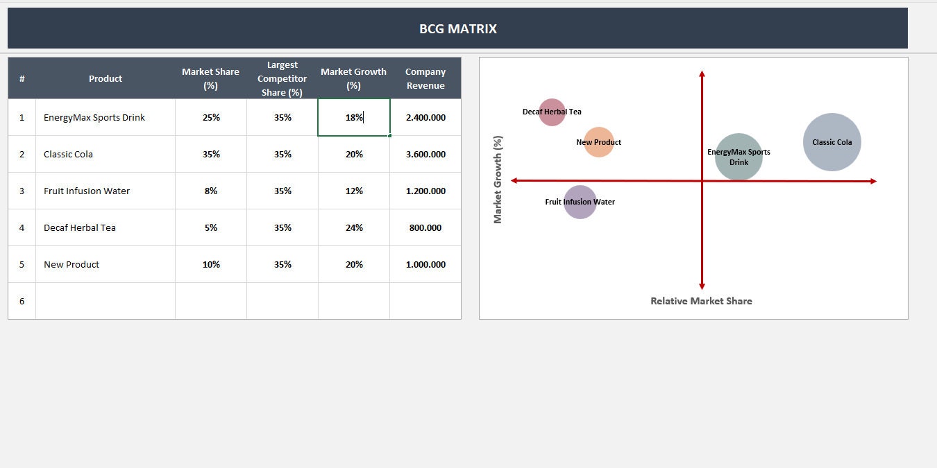 BCG Matrix | Excel Template | BCG Analysis | Bcg Template | Bcg Growth ...