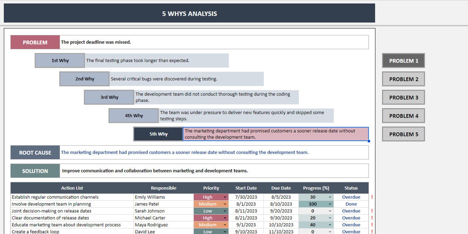 5 Whys Analysis Google Sheets Template: Root Cause Analysis - Etsy