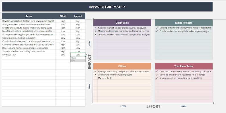 Impact Effort Matrix: Priority Excel Template (instant Download) - Etsy