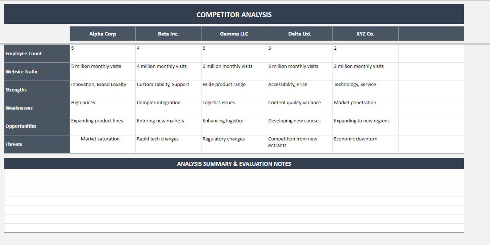 Competitor Analysis | Google Sheets Template | Competitive Analysis ...
