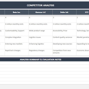 Competitor Analysis | Google Sheets Template | Competitive Analysis ...