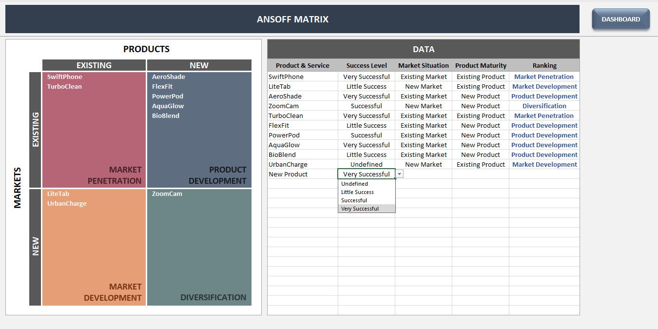 Ansoff Matrix Excel Template Ansoff Analysis Ansoff Growth Matrix ...