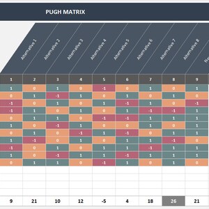 Pugh Matrix Excel Template: Decision Analysis Tool - Etsy