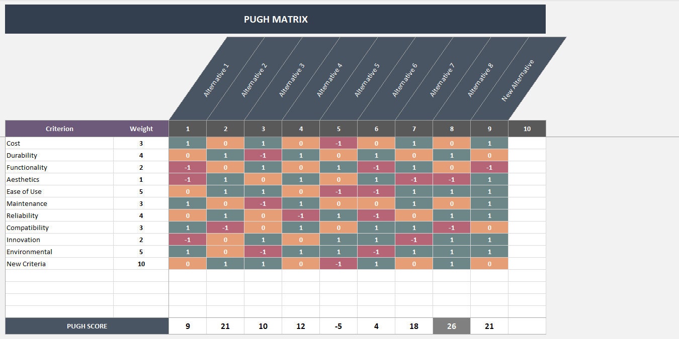 Pugh Matrix | Excel Template | Decision Matrix | Pugh Chart | Pugh ...