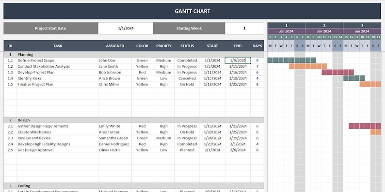 Gantt Chart Excel Template: Project Timeline Tracker - Etsy