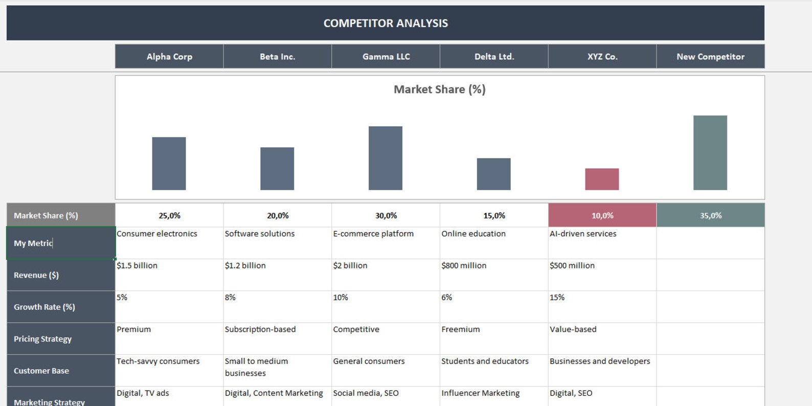 Competitor Analysis Excel Template | Competitive Analysis ...