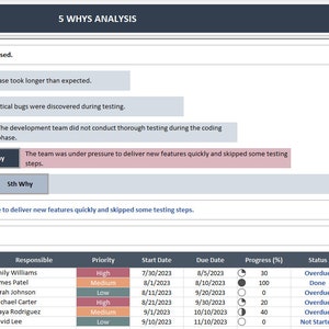 5 Whys Analysis Excel Template | Root Cause Analysis Spreadsheet ...