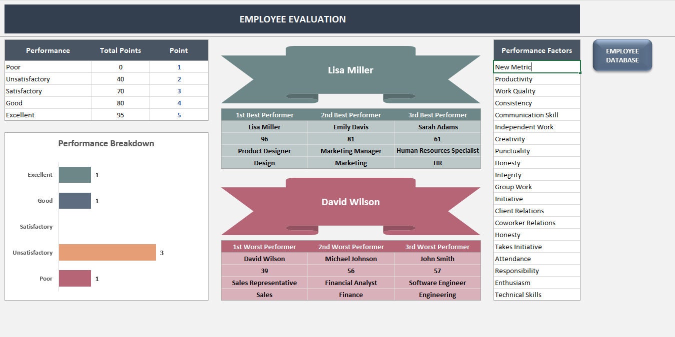 Employee Evaluation Excel Template: Performance Review, HR Assessment ...