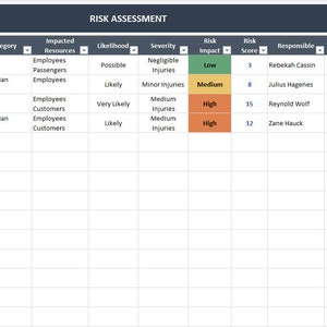 Risk Assessment Excel Template: Risk Management Plan (instant Download ...