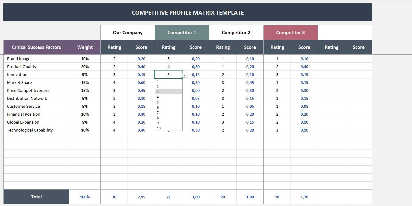 Competitive Profile Matrix Excel Template CPM Matrix Competitive ...
