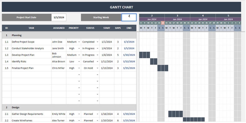 Gantt Chart Google Sheets Template | Project Tracker Spreadsheet | Task ...