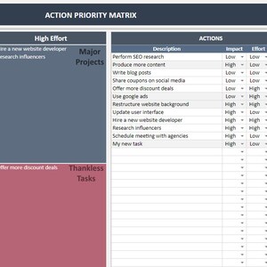 Action Priority Matrix | Google Sheets Template | Action Matrix ...