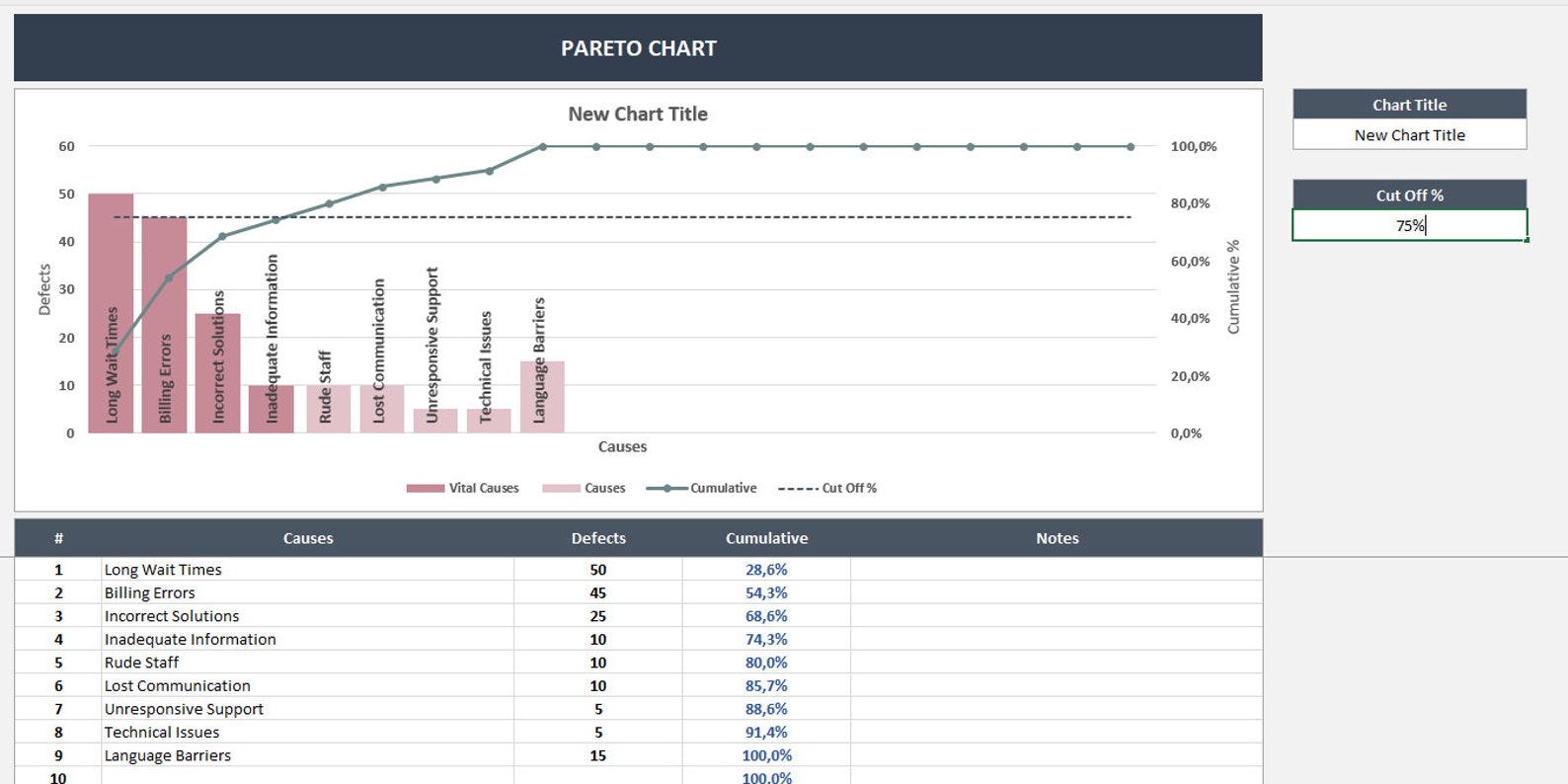 Pareto Chart Excel Template Pareto Diagram Pareto Analysis Pareto Graph ...