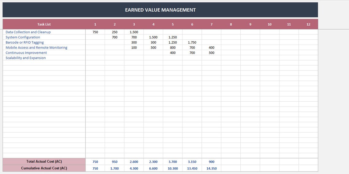 Earned Value Management Excel Template Earned Value Analysis EVM ...