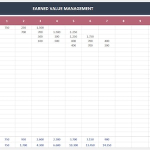 Earned Value Management Excel Template | EVM Project Tracker | Cost ...
