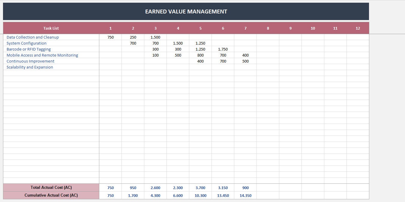 Earned Value Management | Excel Template | Earned Value Analysis | EVM ...