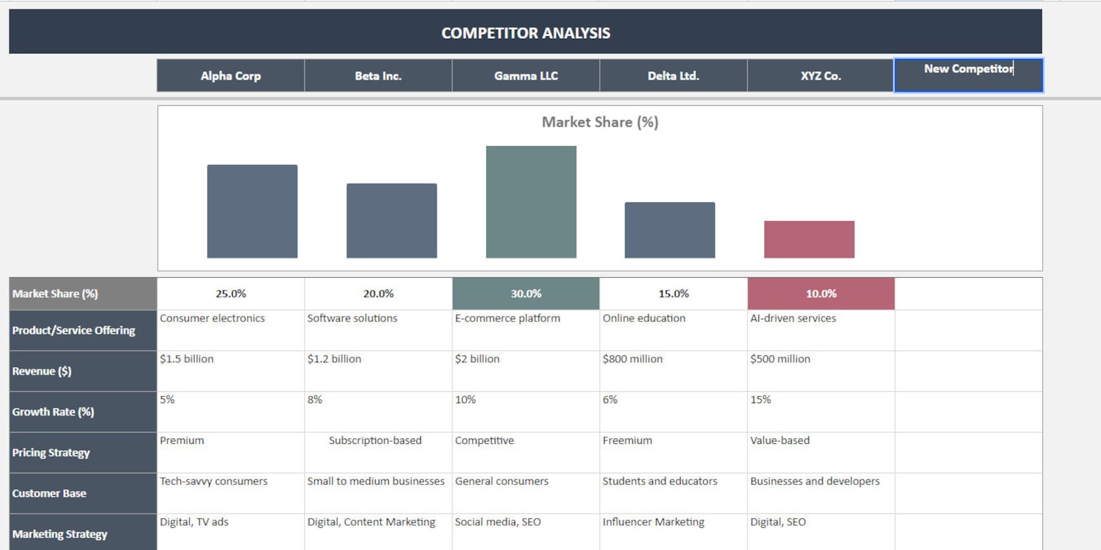 Competitor Analysis | Google Sheets Template | Competitive Analysis ...