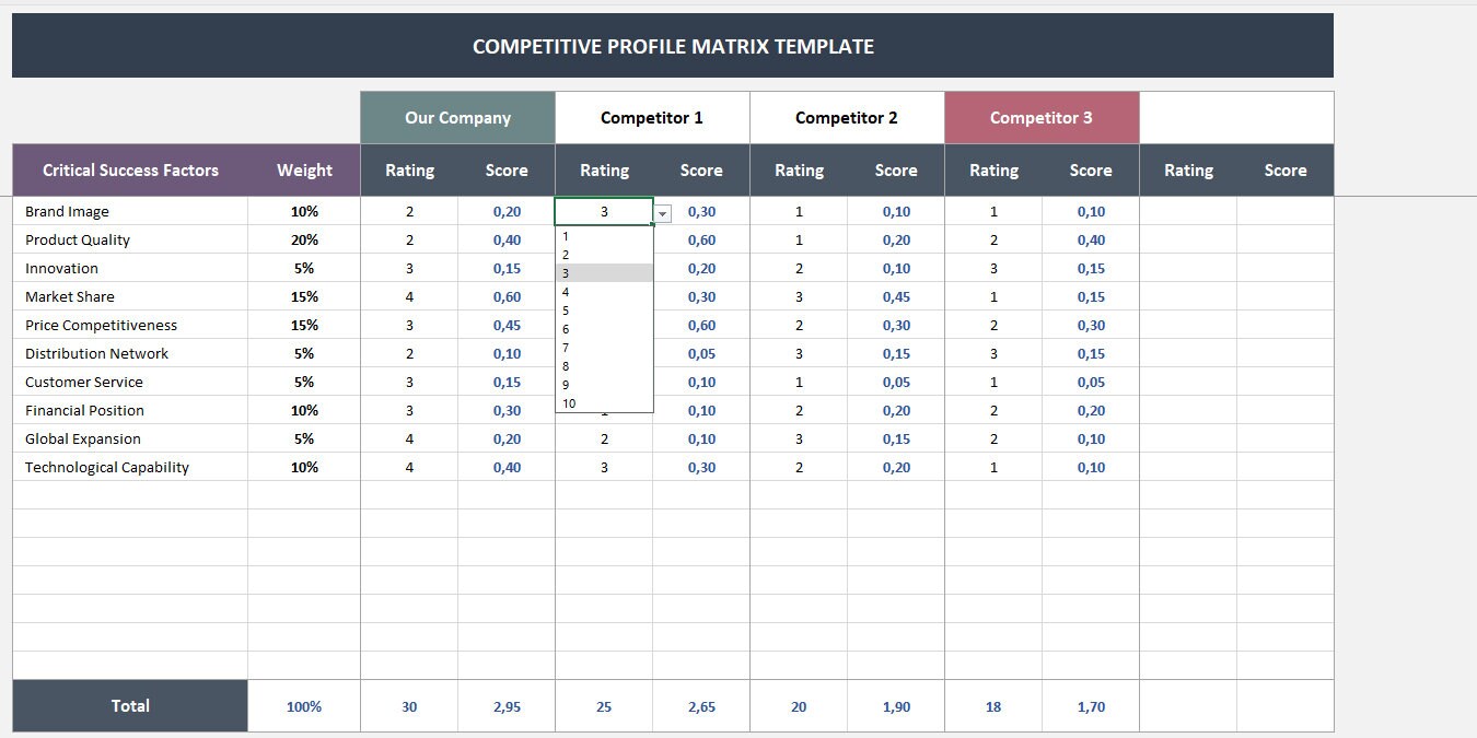 Competitive Profile Matrix Excel Template CPM Matrix Competitive ...