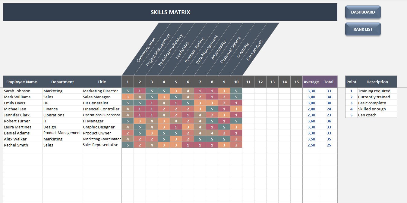 Skills Matrix Excel Template Skills Matrix Template Skills Gap Analysis ...