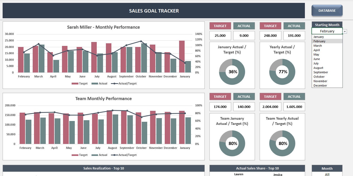 Sales Goal Tracker Excel Template Salesman Target Tracker Sales Target Tracker Sales Goal Chart