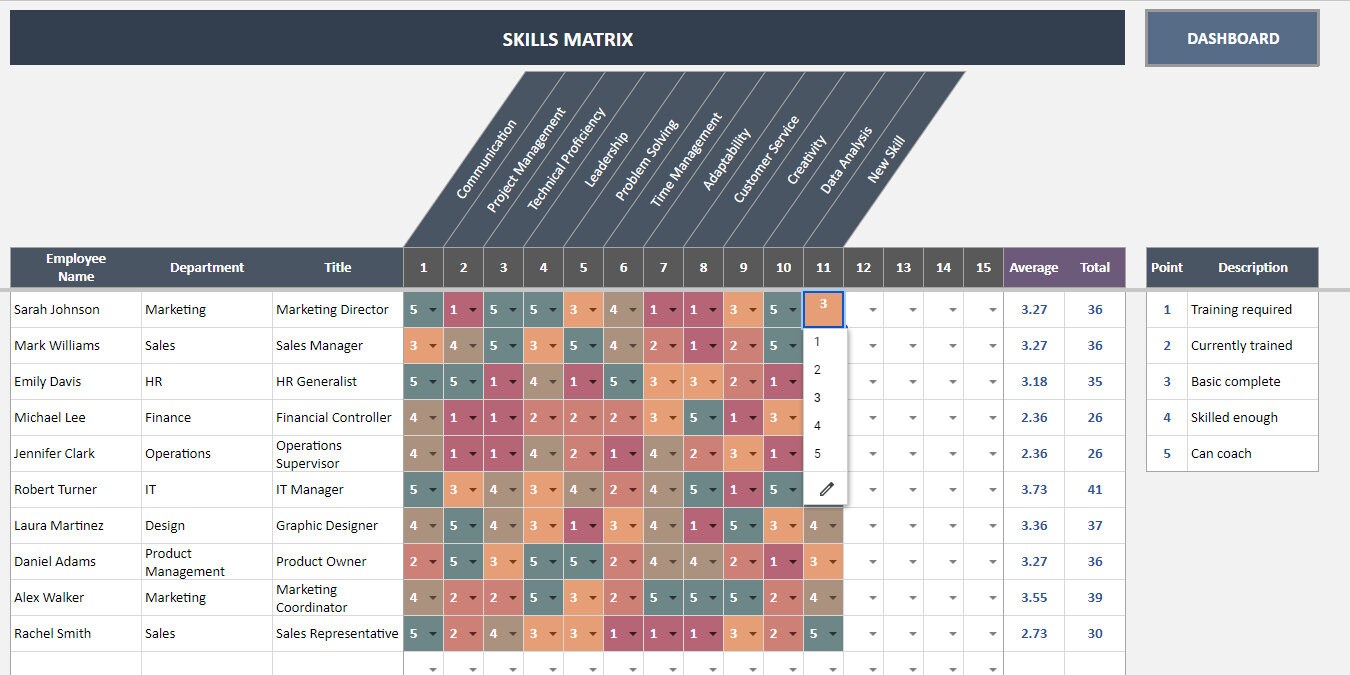 Skills Matrix Google Sheets Template Skills Matrix Template Competency ...