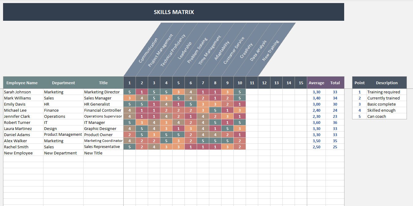 Matriz de Habilidades / Plantilla Excel / Matriz de - Etsy México Matriz de Habilidades / Plantilla Excel / Matriz de - Etsy México