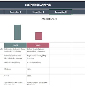 Competitor Analysis Excel Template Market Analysis Strategic Plan ...