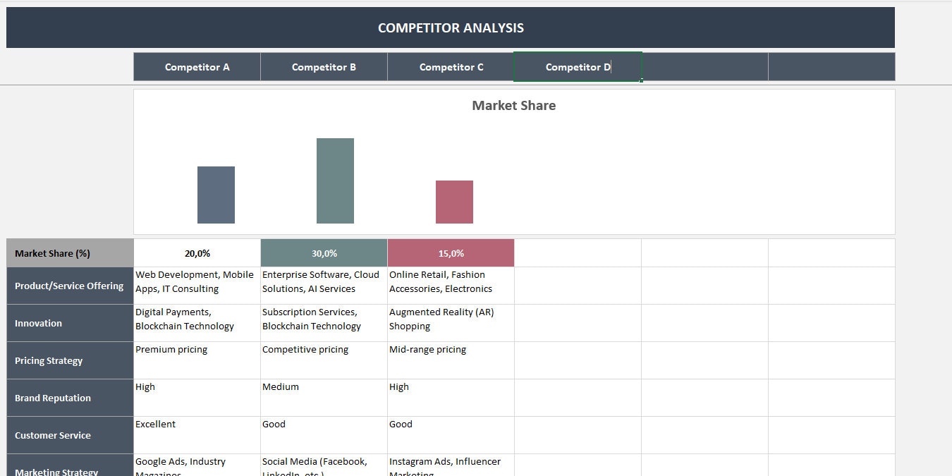 Competitor Analysis Excel Template Market Analysis Strategic Plan ...