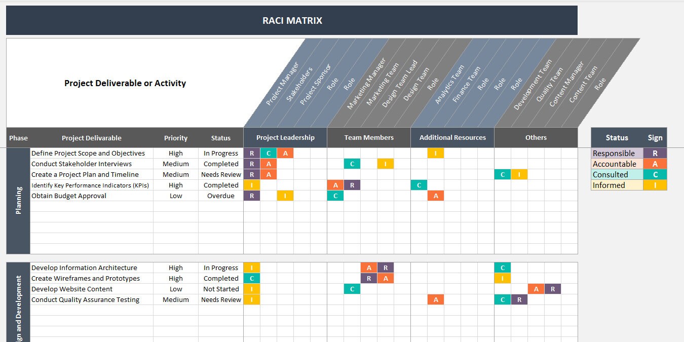 RACI Matrix Excel Template: Responsibility Assignment Chart (instant ...