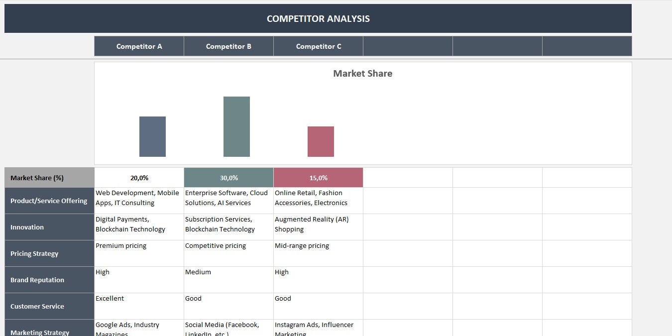 Competitor Analysis Excel Template Market Analysis Strategic Plan ...