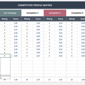 Competitive Profile Matrix Excel Template CPM Matrix Competitive ...
