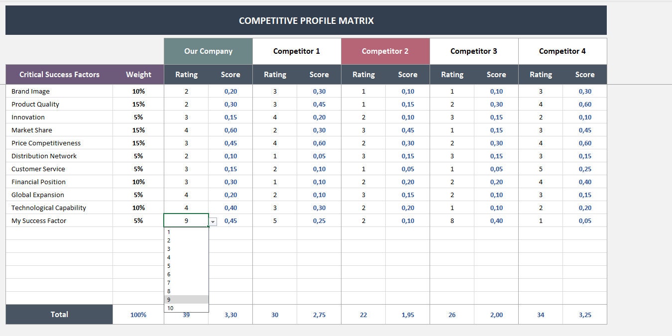 Competitive Profile Matrix Excel Template CPM Matrix Competitive ...