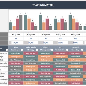 Training Matrix | Excel Template | Training Tracker | Employee Training ...