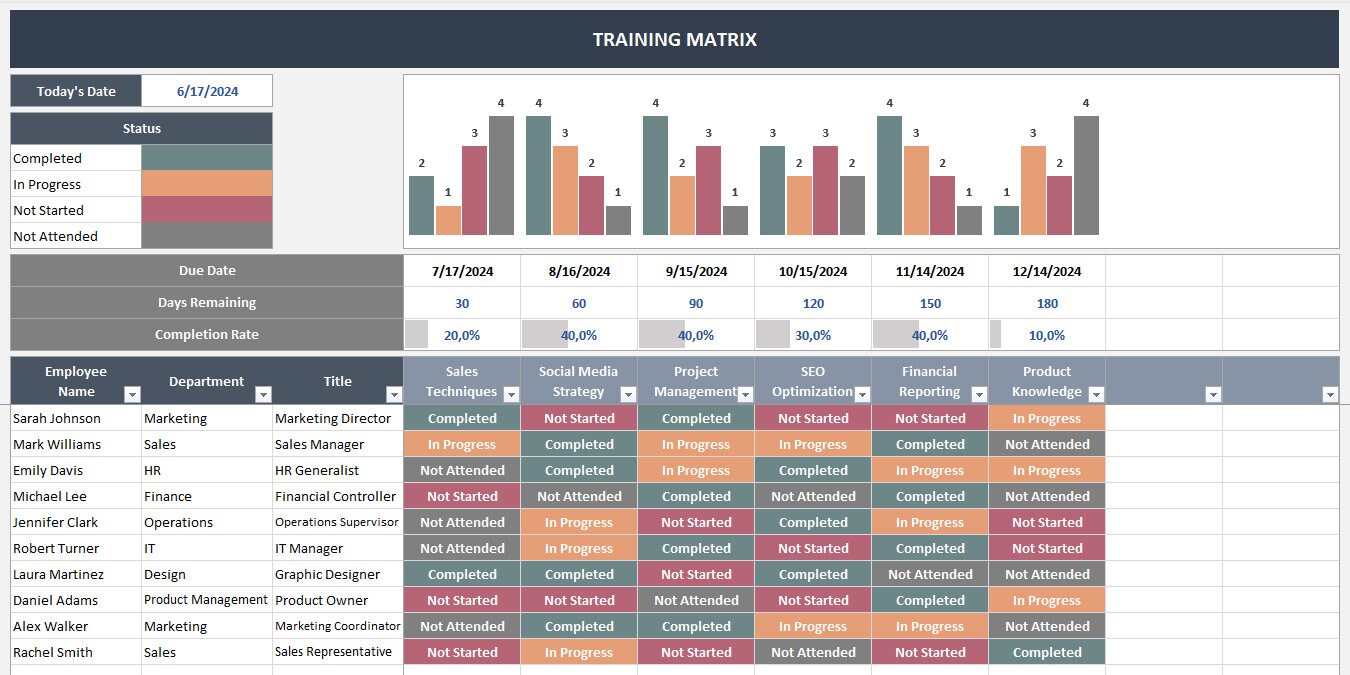 Training Matrix | Excel Template | Training Tracker | Employee Training ...