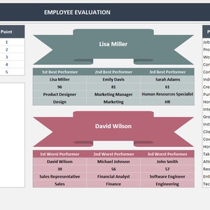 Employee Evaluation Excel Template: Performance Review, HR Assessment ...