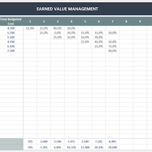 Earned Value Management Excel Template | EVM Project Tracker | Cost ...