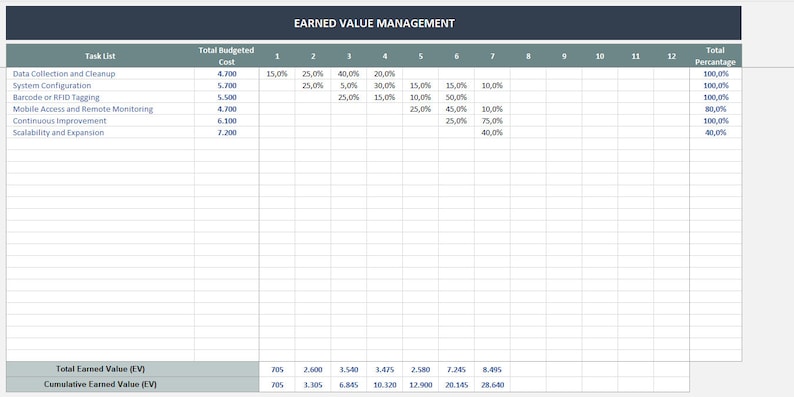 Earned Value Management Excel Template Earned Value Analysis EVM Analysis Project Management ...