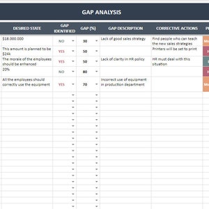 GAP Analysis | Google Sheets Template | GAP Analysis Template | Strategic Planning | Business ...
