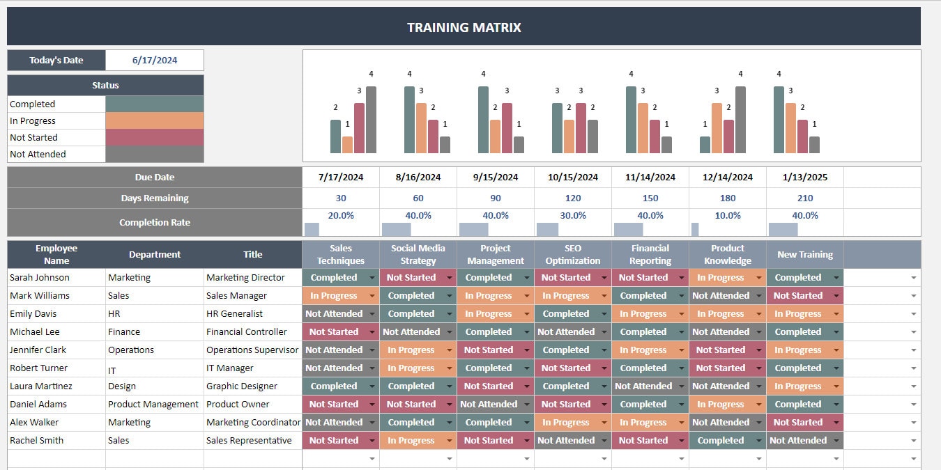Training Matrix Google Sheets Template: Training Tracker - Etsy
